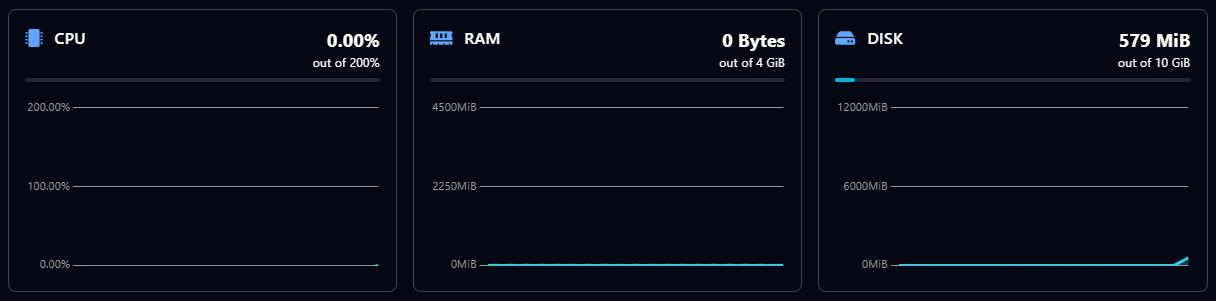Learn how to use the console | Tick Hosting Help